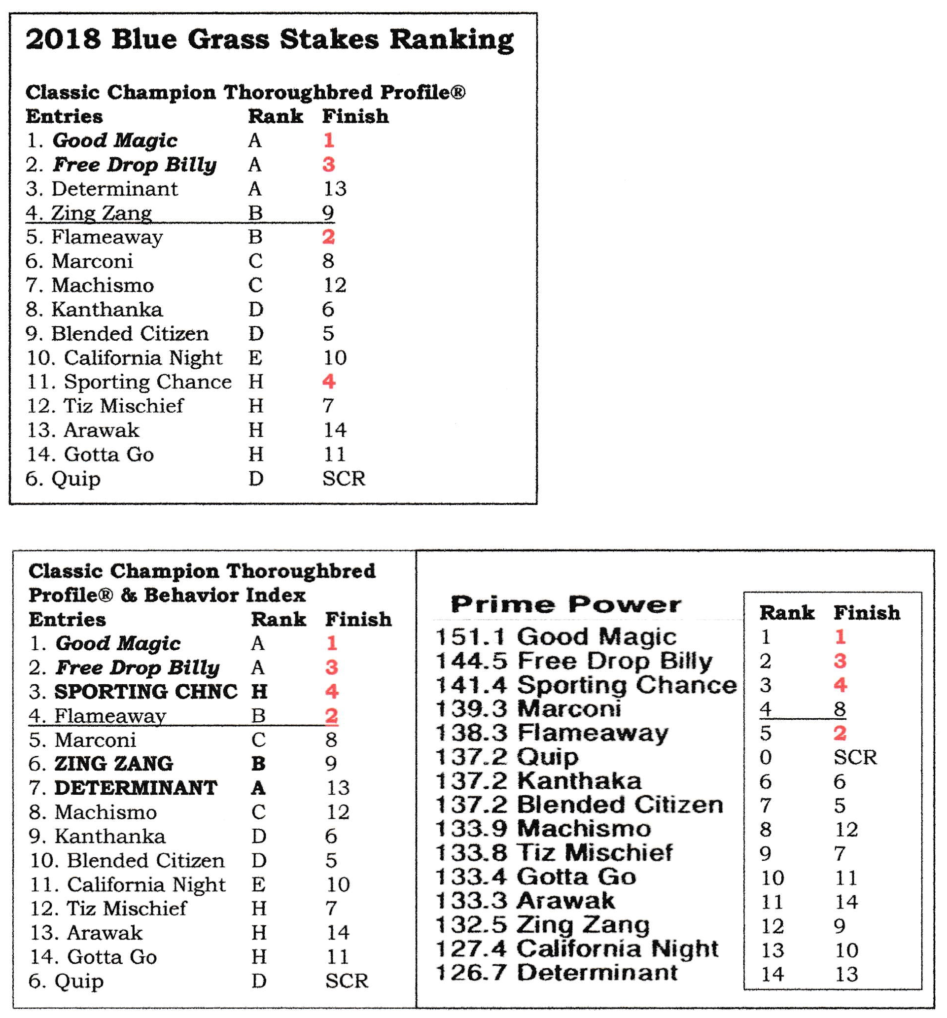 Blue Grass Stakes – Classic Champion Thoroughbreds